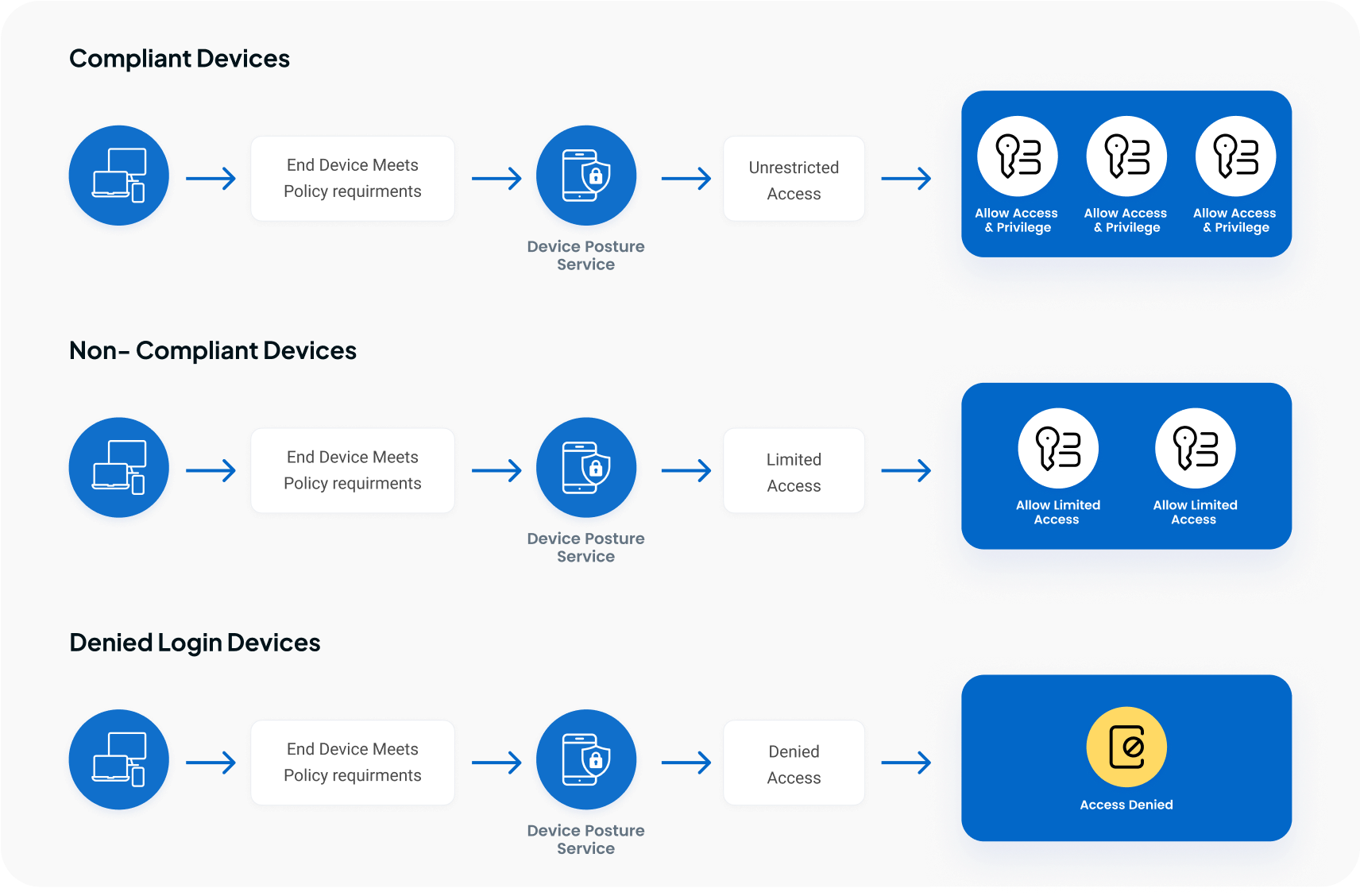Device Posture Security Solutions | PureDome